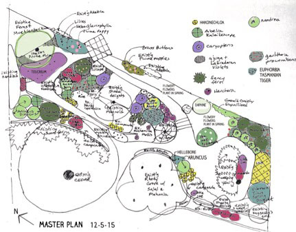 Doing Garden Design, part 2: Drawings/ Plans / Designs | 2H Pencil